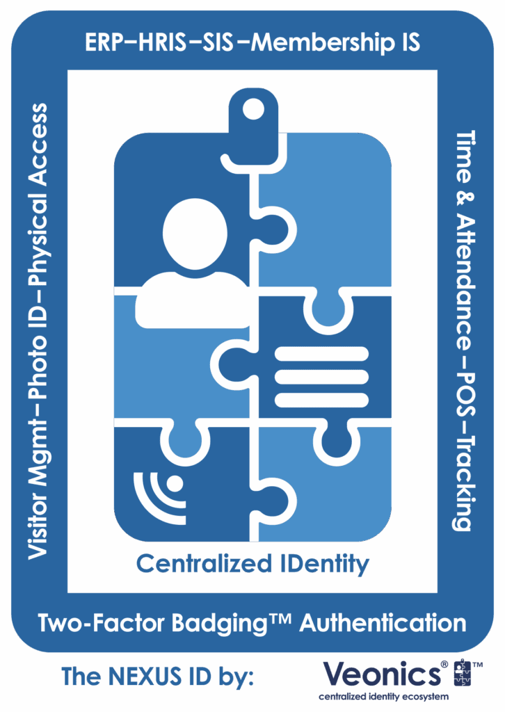 ID Card Printing Software that is cloud-based and cybersecure